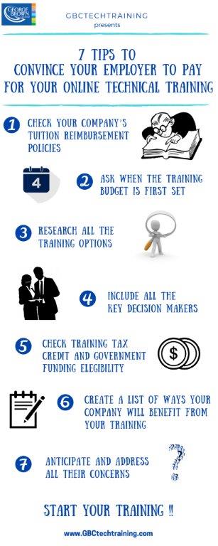 7 Tips to Convince Employers to Pay for Your Training | George Brown ...