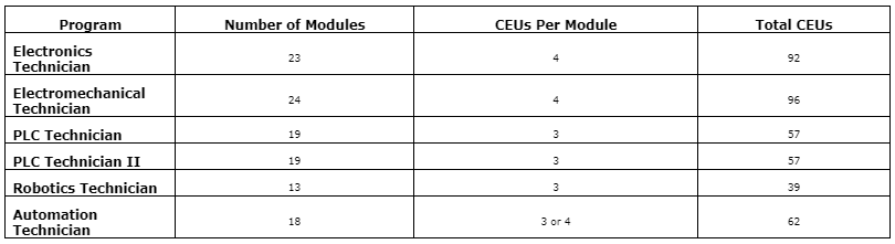 A Guide to Continuing Education Units in GBC’s Certificate Programs ...